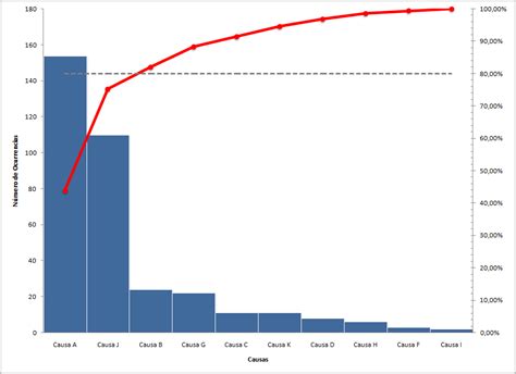 Diagrama De Pareto En Excel