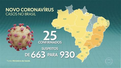 Brasil tem 34 casos confirmados de novo coronavírus diz ministério