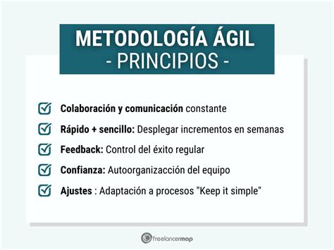 Qué son las Metodologías Ágiles Desarrollo de Software