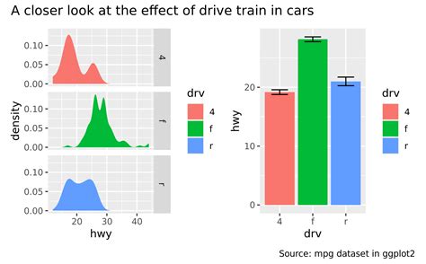 8 1 laying out plots side by side ggplot2 vrogue
