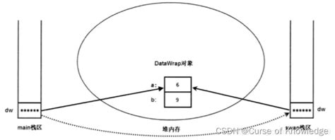java的值传递机制 java值传递机制 csdn博客