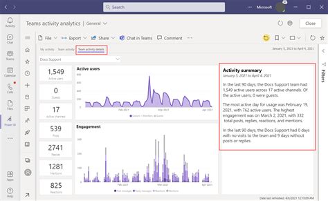 Analyze Teams Usage In The Power BI App For Teams Power BI