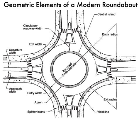 The Case For More Traffic Roundabouts Roundabout Highway