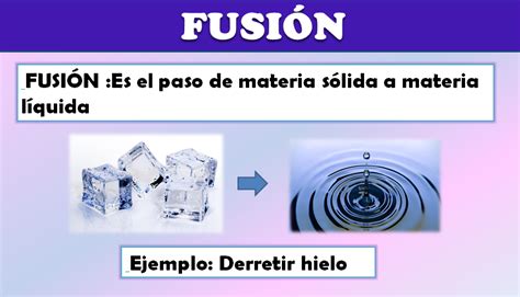 Cambios En Los Estados De La Materia Profe Arantxa Estado Solido