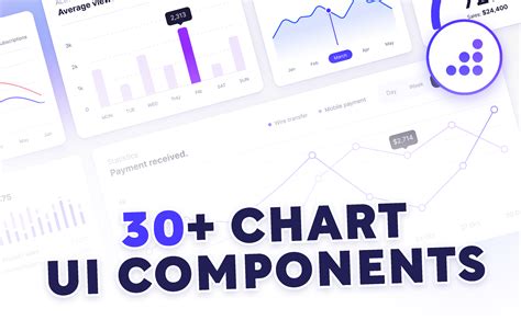 30 Chart UI Components BRIX Templates Figma