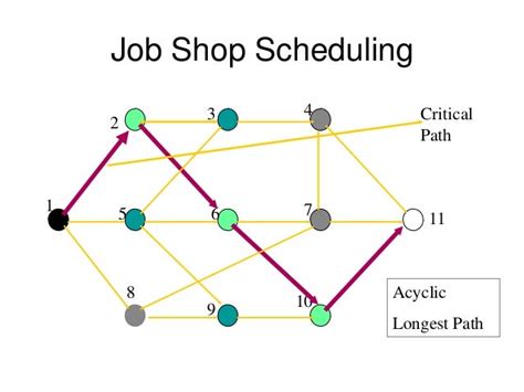 job shop scheduling with setup times release times and deadlines