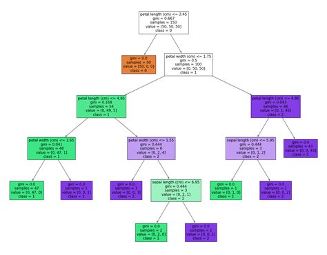 decision trees and random forests all you need to know machine learning archive