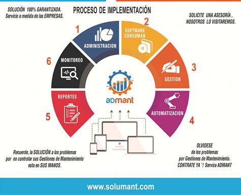 SISTEMA DE ADMINISTRACION MONITOREO Y CONTROL DE GESTIONES DE