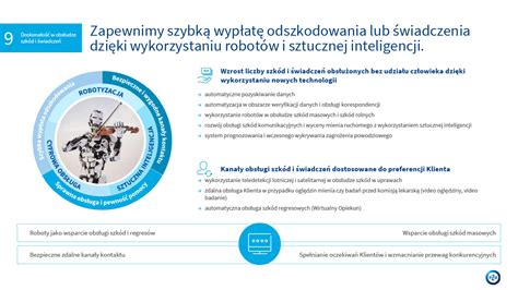 Strategia Nowe PZU PZU Raport Roczny 2020