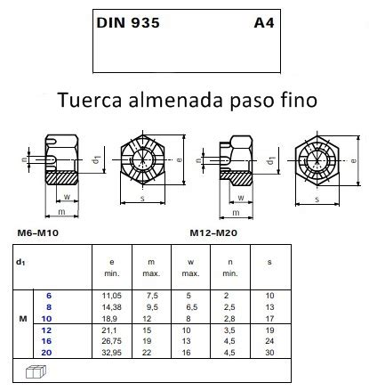DIN 935 Tuerca Almenada Paso Fino C 8 Torvigo