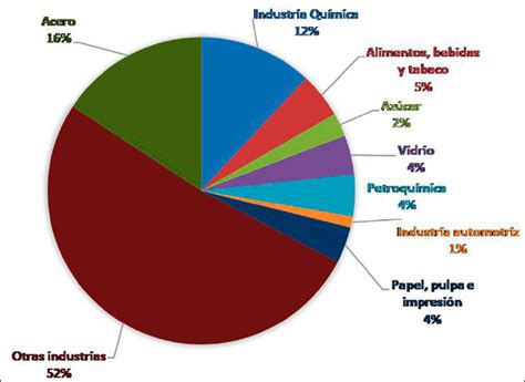 Beneficios socioambientales derivados de la eficiencia energética en el