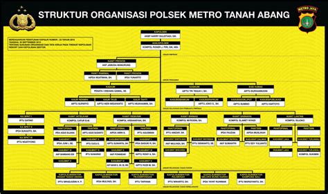 Susunan Jabatan Di Polres Delinewstv