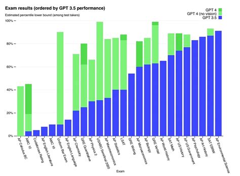 How To Use GPT 4 Features Use Cases And More Dataconomy