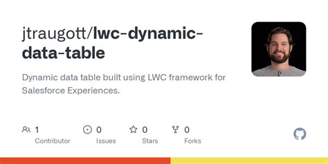 GitHub Jtraugott Lwc Dynamic Data Table Dynamic Data Table Built