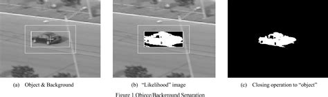 figure 1 from a discriminative feature based mean shift algorithm for object tracking semantic