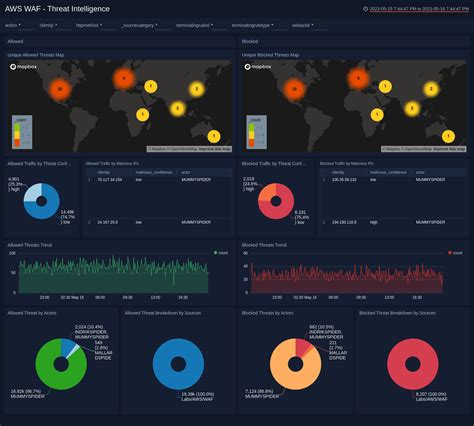 AWS WAF Sumo Logic Docs