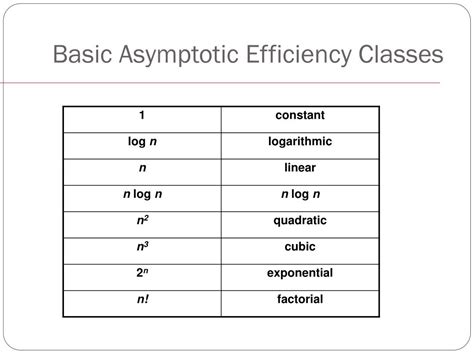 ppt csce350 algorithms and data structure powerpoint presentation free download id 1730463