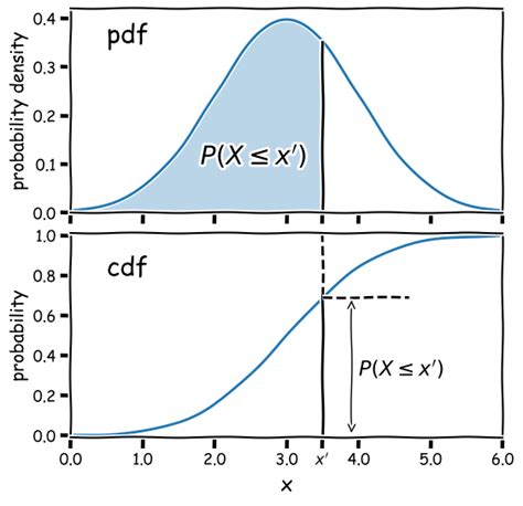 statistical inference a practical approach
