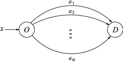 figure 1 from a frequency based assignment model for congested transit networks with strict