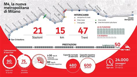 M4 Milano Quando Aprono Le Altre Fermate SicurAUTO It