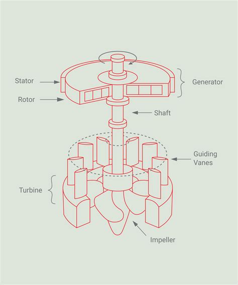 Kaplan Turbine Diagram