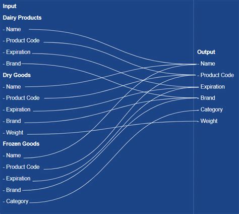 What Is Data Mapping Definition And Best Examples Kohezion