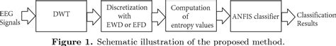 figure 1 from the classification of eeg signals using discretization based entropy and the