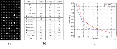 figure 1 from lossless and lossy compression of dna microarray images semantic scholar