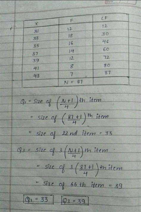 Please Solve This Question Find Out Inter Quartile Range Quartile