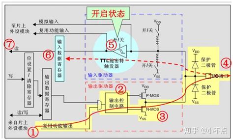 gpio内部结构和各种模式 gpio结构解析 csdn博客