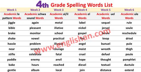 Th Grade Spelling Words
