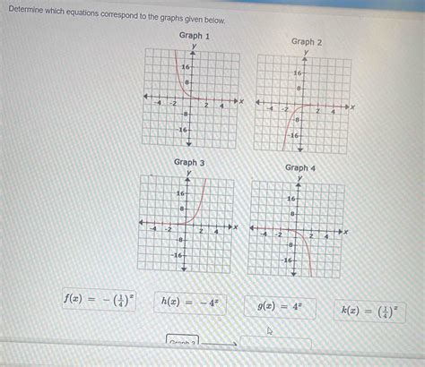 Solved Determine Which Equations Correspond To The Graphs Given Below