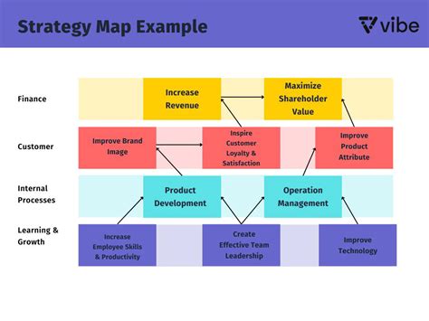 Strategy Map Guide What Are They How To Use Them Vibe