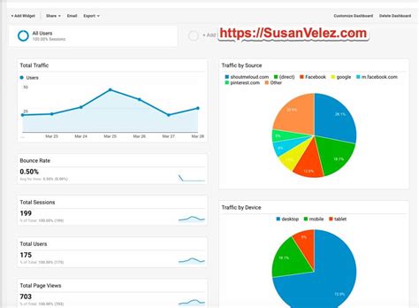 Ultimate Guide To Google Analytics For Beginners Walkthrough