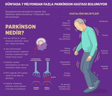Parkinson hastalığı nedir belirtileri nelerdir Genel Sağlık Haberleri