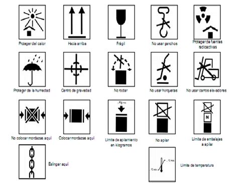 Terzer Logística Blog Pictogramas más utilizados en el Comercio