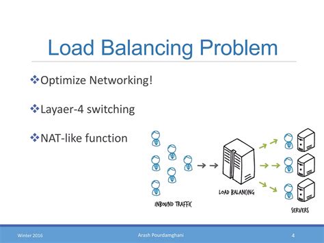 Load Balancing In OSPF PPT