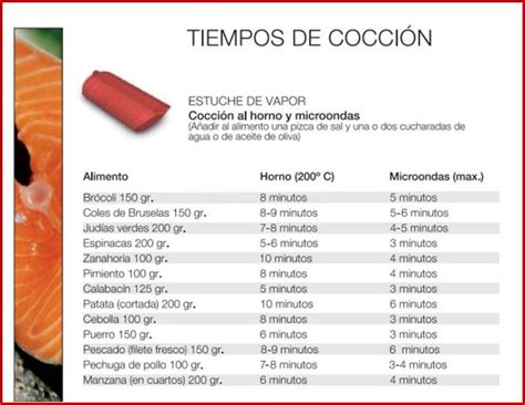 tiempos cocción Lekue Microwave recipes Workout food