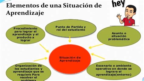PASOS PARA CONSTRUIR UNA SITUACIÓN DE APRENDIZAJE 2024 2025 YouTube
