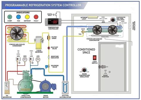 Refrigeration Wiring Diagrams Starter Box