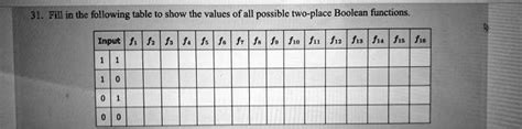 fill in the following table to show the values of all possible two place boolean functions input