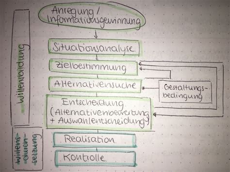 Bwl Karteikarten Quizlet