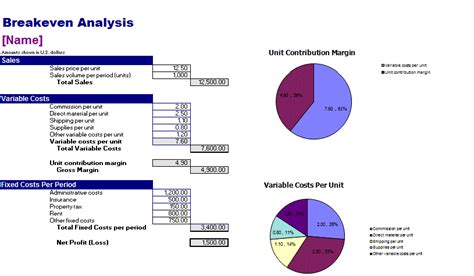 Break Even Analysis Templates Free Printable Xlsx Docs Pdf