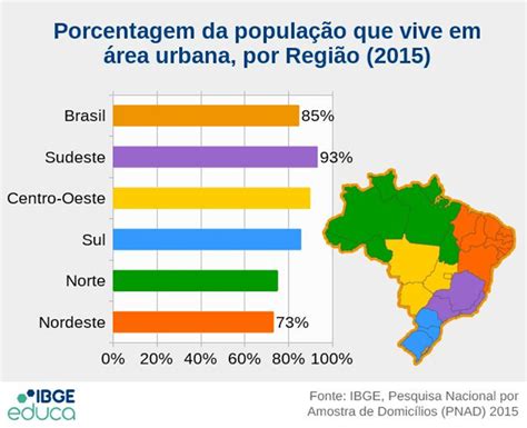 Geografia Popula O Urbana Conex O Escola Sme