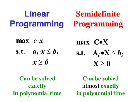 semidefinite programming ppt download