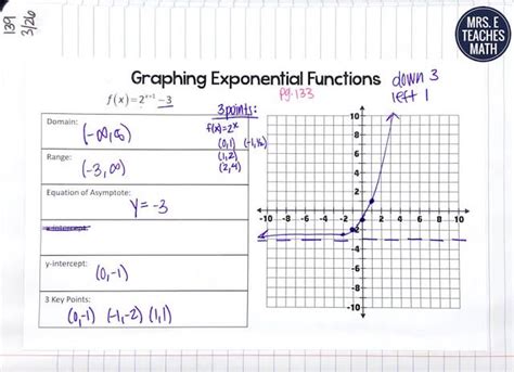 graphing logarithmic functions worksheets answers