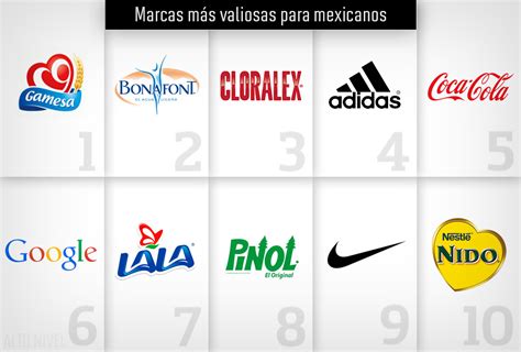 Top Las 10 marcas más valiosas para los mexicanos tapuko