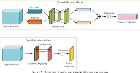 figure 3 from automatic fabric defect detection based on an improved yolov5 semantic scholar