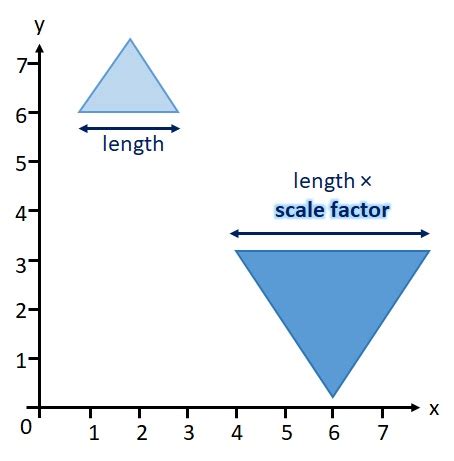 Scale And Conversions Worksheets On Quizizz Free Printable