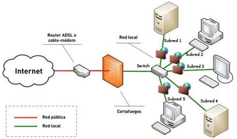 Firewall Que Es Para Que Sirve Como Funciona Tiene Limitaciones